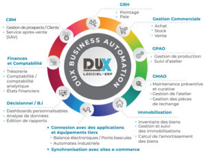 ERP Tunisie: Dux! | Logiciel de gestion intégré (PGI)